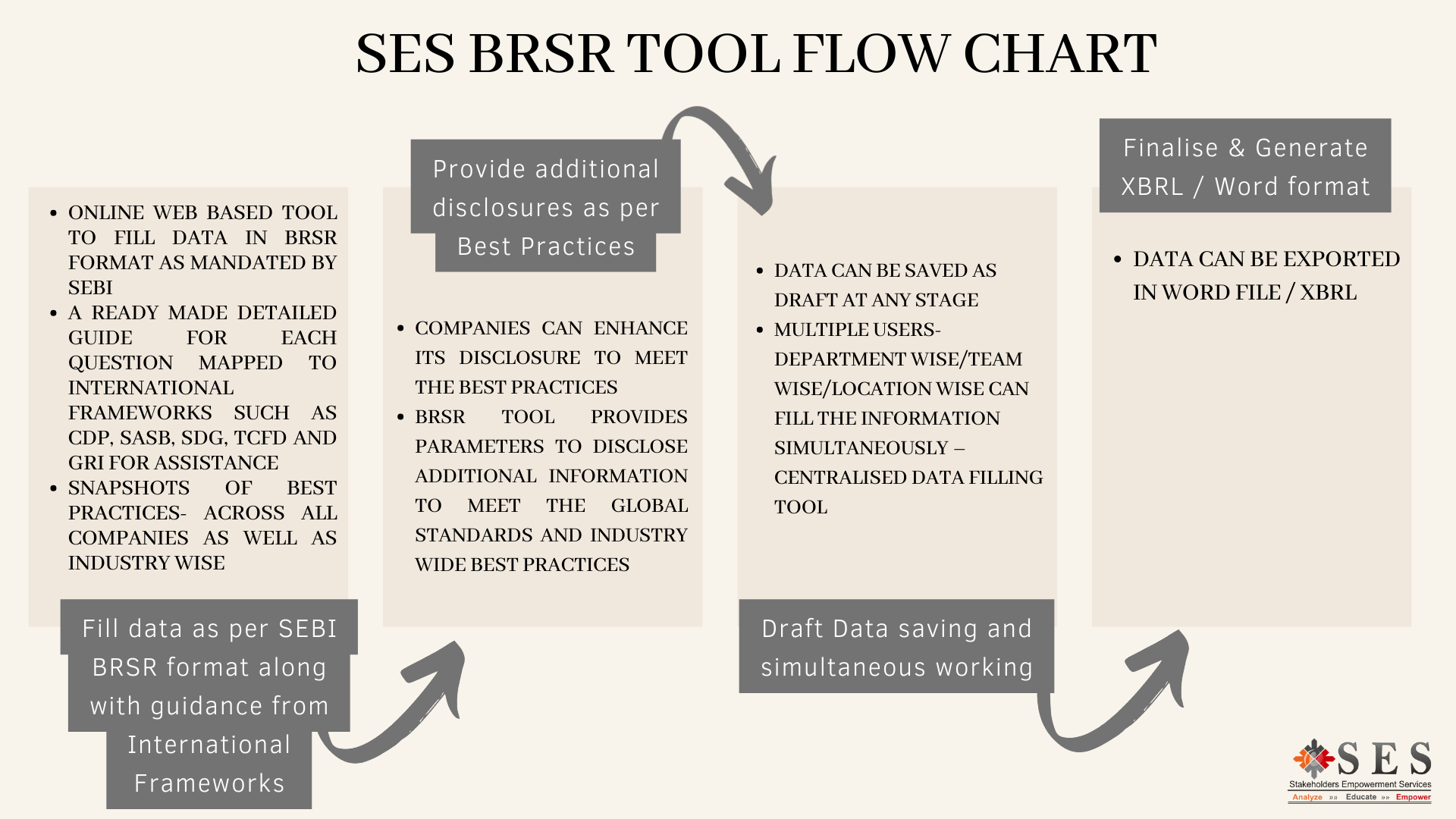 BRSR - Stakeholder Empowerment Services